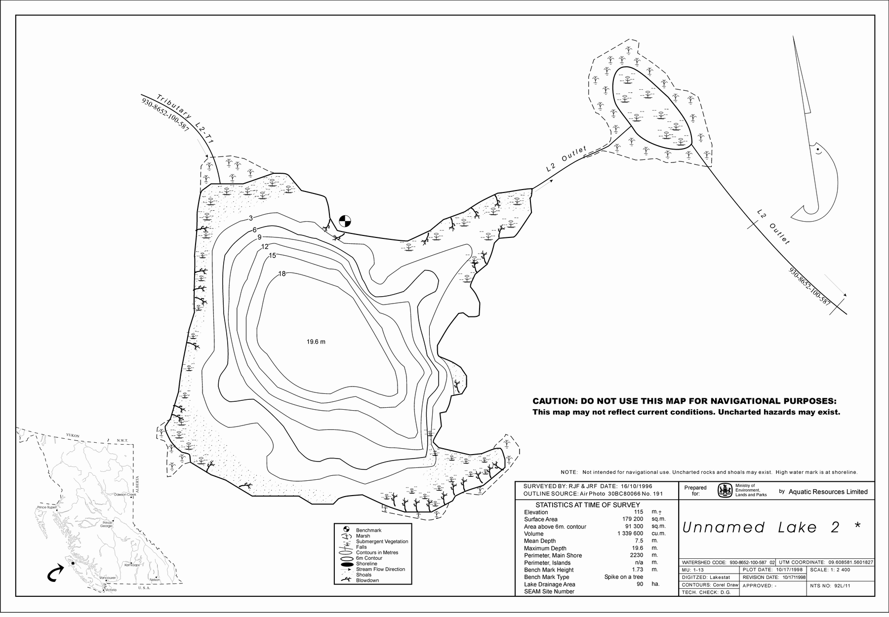 Aquatic Report Catalogue